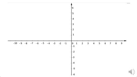 Координатын хавтгай Youtube