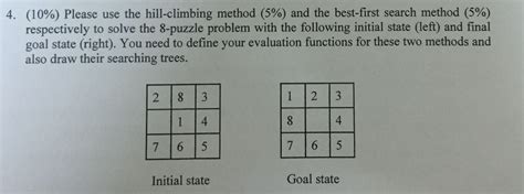 Solved Please Use The Hill Climbing Method And Chegg