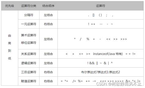 Jexlengine和scriptengine 执行顺序问题 Csdn博客