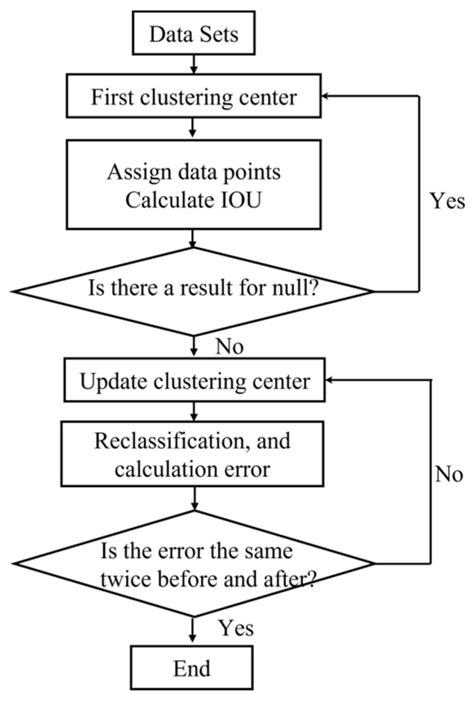 Defect Detection Of Composite Material Terahertz Image Based On Faster