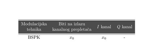 Multirow How Can I Make A Table With Colored Rows Without The Column Headings Being Drawn Over