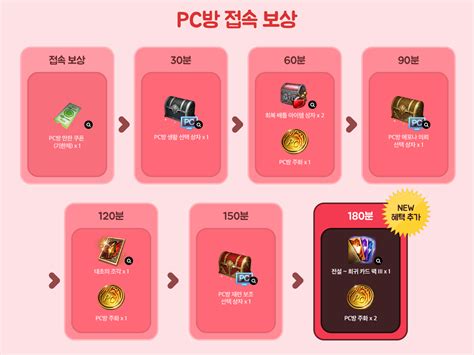 로스트아크 Summer Pc방 이벤트 원격피시방 지피방