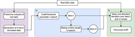 Pipeline Of The Proposed Method For Fine Tuning Asr Parameters