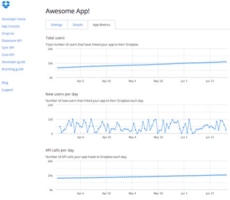 announcing dropbox app metrics dropbox