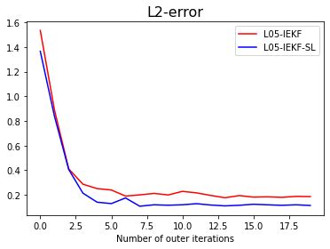 Left ℓ convergence comparison Right regularization effect of í µí Download Scientific