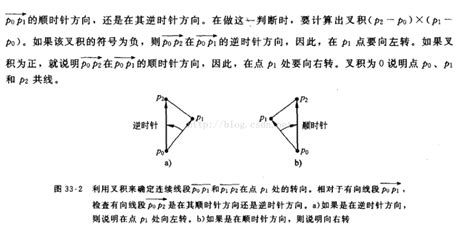 计算几何之凸包 Graham扫描法graham扫描算法 Csdn博客 计算几何之凸包 Graham扫描法graham扫描算法 Csdn博客