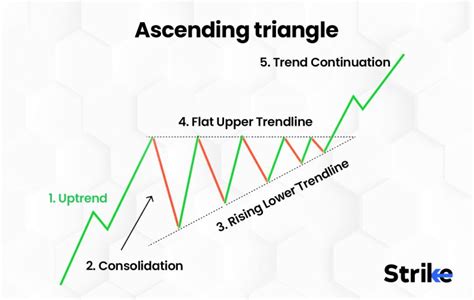 12 Types Of Chart Patterns That You Should Know