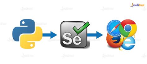 Selenium Python Install Selenium With Python