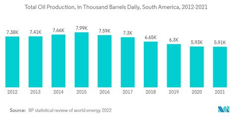 남미 해상 에너지 시장 규모 및 점유율 분석 산업 연구 보고서 성장 동향 남미 해상 에너지 시장 규모 및 점유율 분석 산업 연구 보고서 성장 동향