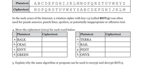 Solved Plaintext Ciphertext In The Early Years Of The
