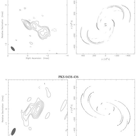 Log Of Geodetic Vlbi Observations Download Table