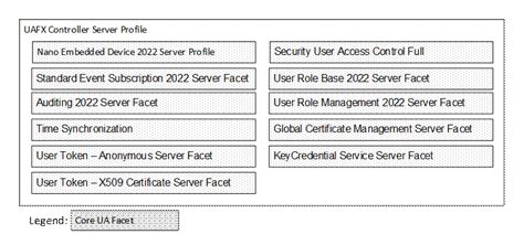 UAFX Part Profiles Profiles