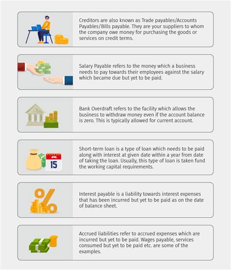 Current Liabilities Definition Types Examples Tally Solutions