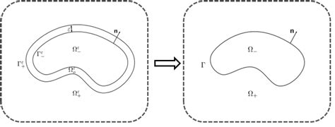 A Cross Section Of The Domain Ω Download Scientific Diagram