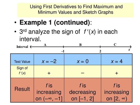 5 Steps To Ace The First Derivative Test