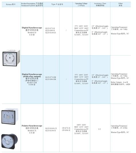 Kly S96 Dr Three Phase Digital Led Synchroscope Meter