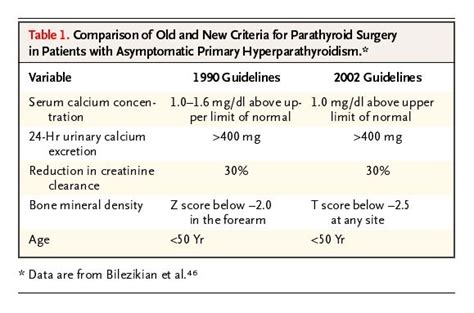 Primary Hyperparathyroidism