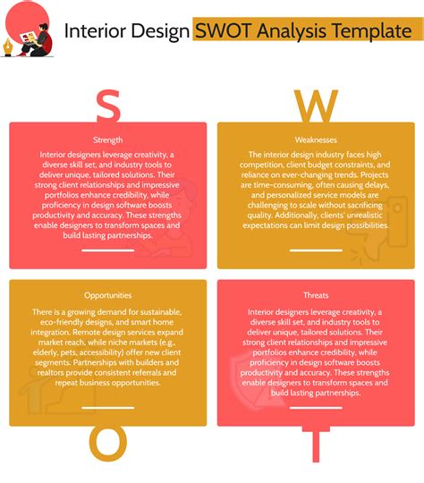 Free Swot Analysis Templates Editable And Printable