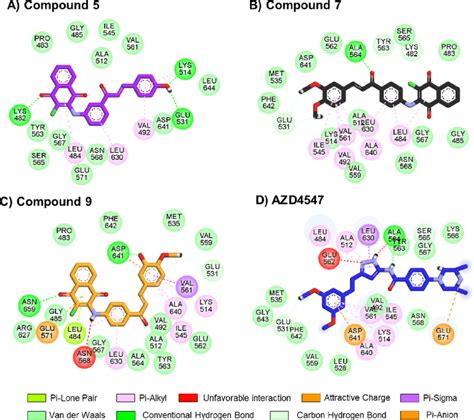 Two Dimensional Ligand−protein Interaction Profiles Of Three
