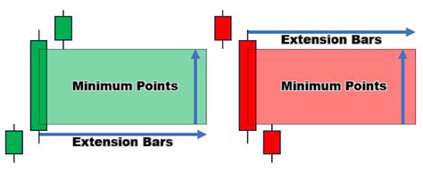 一步步学习如何利用公允价值缺口（fvg）或市场不平衡性来交易的策略：一种 聪明资金”的交易方法 Mql5文章