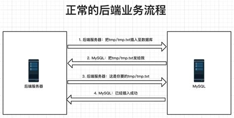 浅析mysql恶意服务器读取文件原理 mysql fake server csdn博客