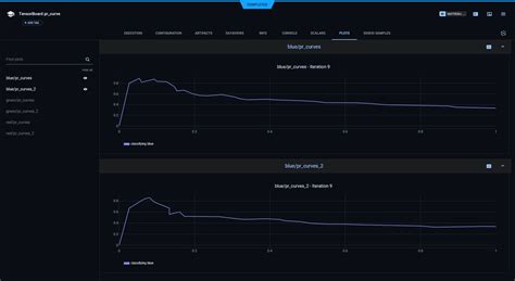 Tensorboard Pr Curve Clearml