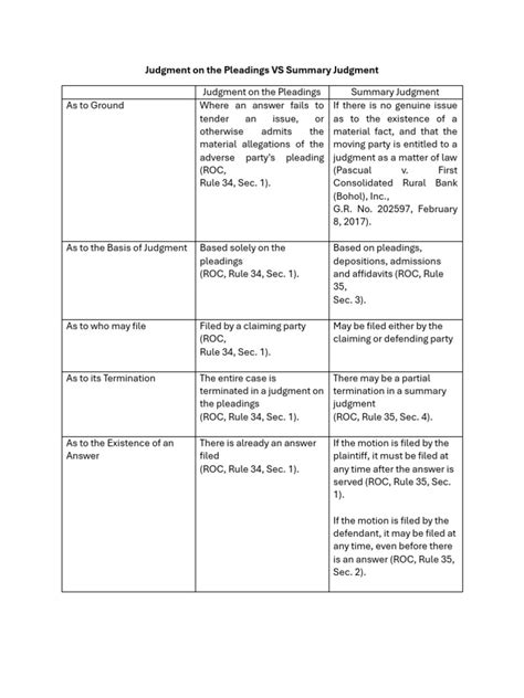 Judgment On The Pleadings Vs Summary Judgment Chart Pdf Summary Judgment Pleading