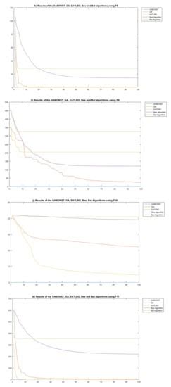 Genetic Algorithm Based On Natural Selection Theory For Optimization Problems