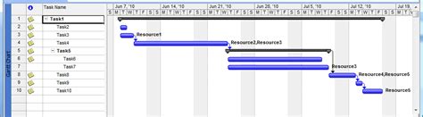 display multiple columns in rendered gantt chart image aspose tasks