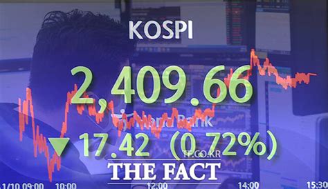코스피 2400선 턱걸이 코스닥은 800선 붕괴 Tf사진관 포토 기사 더팩트