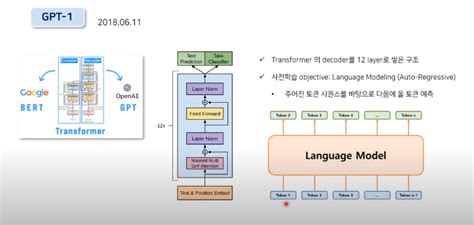 [instructgpt] training language models to follow instructions with