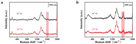 Organic Inorganic Semiconductor Heterojunction P3ht Ag2ncn Composite Film As A Recyclable Sers