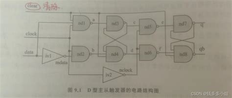 verilog学习记录（3）——d触发器设计 用verilog实现d触发器 csdn博客
