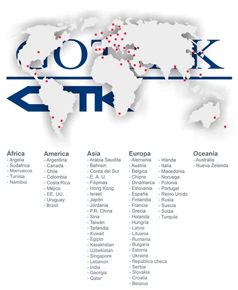 Gottak