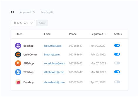 Features Of Dokan Multi Vendor Wordpress Plugin