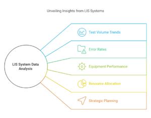 How LIS Systems Improve Patient Care and Laboratory Workflow
