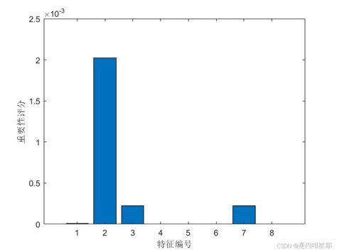 利用matlab实现决策树（dt）回归，保姆级教程用决策树进行回归分析matlab Csdn博客