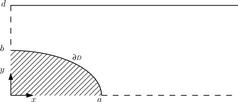 Figure 1 From Embedded Trapped Modes For Obstacles In Two Dimensional Waveguides Semantic Scholar