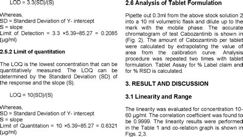 Figure 2 From Development And Validation Of Rp Hplc Method Of Cabozantinib In Active