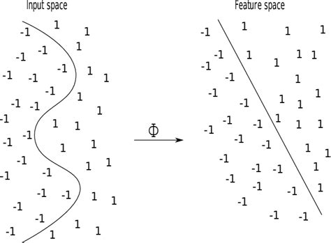 Linear Separation Of Patterns In A Two Dimensional Feature Space Download Scientific Diagram