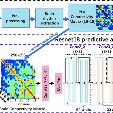 The Analytical Framework For Predicting Is It Mainly Includes Three