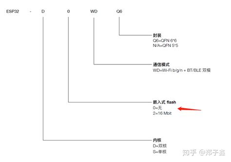 esp32外部中断 物联网项目开发快速入门 六 ：esp32存储简介 csdn博客