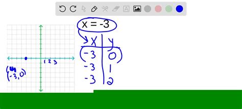 solved find the intercepts and graph the line label and scale the axes