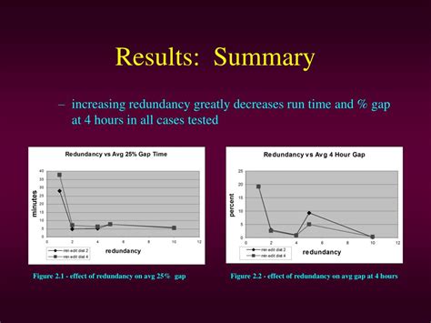 Ppt String Barcoding Powerpoint Presentation Free Download Id5579860