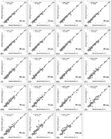 manual gsv n ¼ 110 plotted against the cosi corr outputs for uav