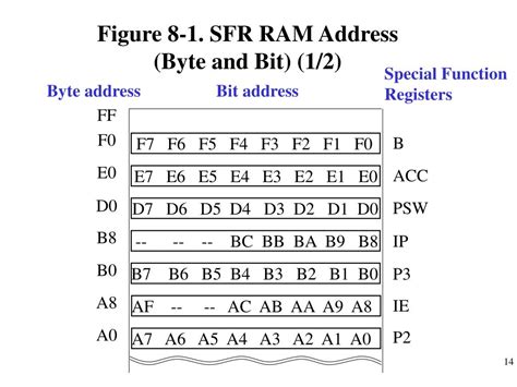 ppt chapter 8 single bit instructions and programming powerpoint
