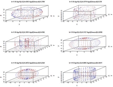 3d lle vs smacof for k 1 · · · 10 download scientific diagram