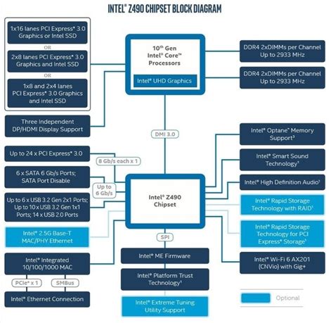 主板北桥芯片为何消失了？南桥消失了也不奇怪 快科技 科技改变未来