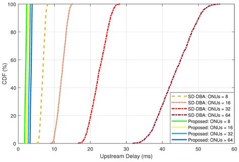 Dynamic Bandwidth Slicing In Passive Optical Networks To Empower Federated Learning