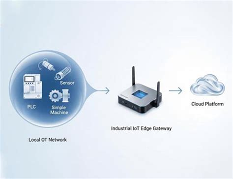 How To Use An Iot Edge Device As A Gateway A Full Guide